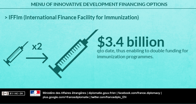 Innovative financing for development - Ministry for Europe and Foreign ...
