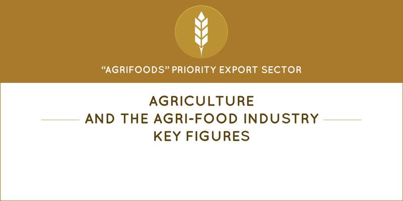Priority Export "Family": Agriculture and Agrifoods - Ministry for Europe and Foreign Affairs